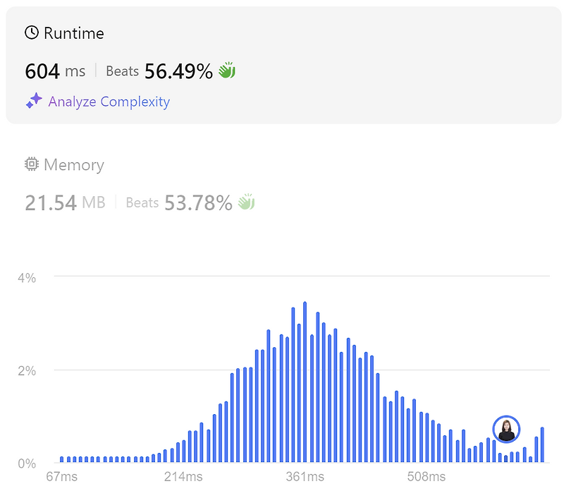 [leetcode] 997. Find the Town Judge