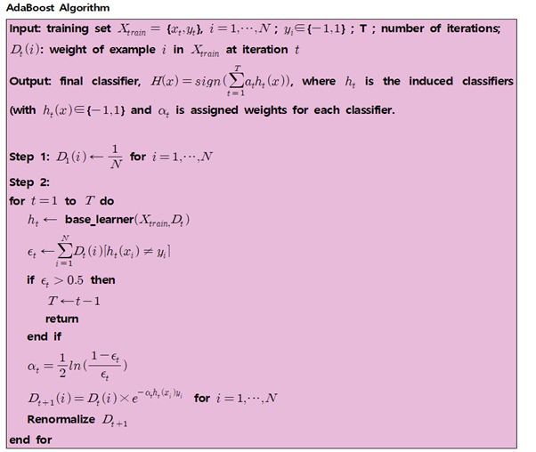 [Machine Learning] AdaBoost