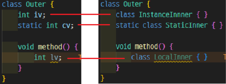 [JAVA]내부 클래스 inner class