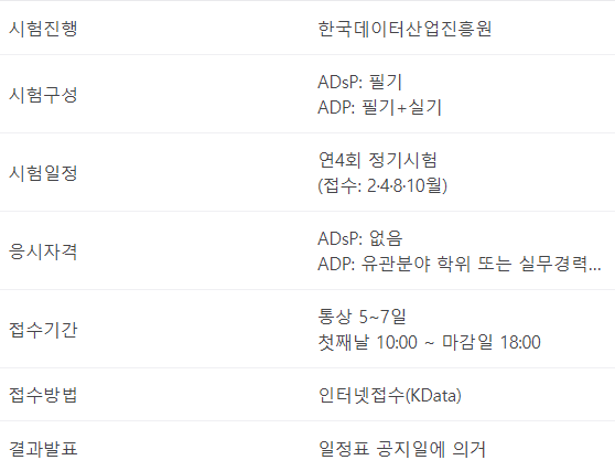 [ADsP 40회 시험 1.5주 공부 후기]