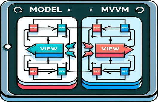 MVC(Model-View-Controller)와 MVVM(Model-View-ViewModel) 아키텍처 차이점