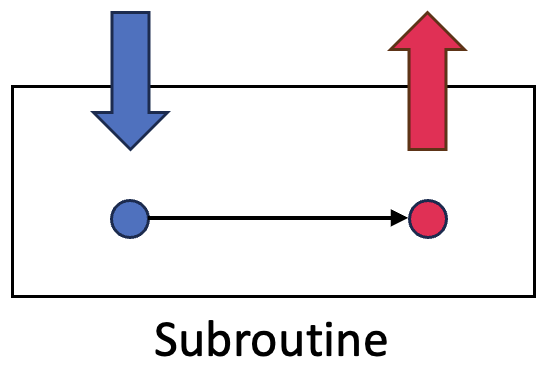 코루틴(Coroutine)에 대하여