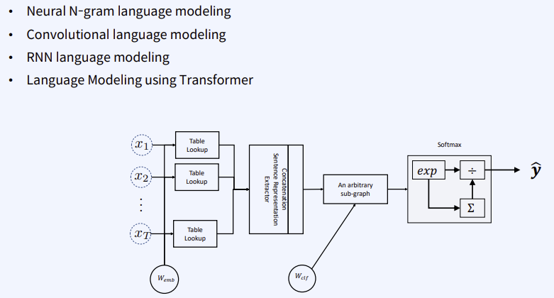 자연어 처리 - Neural language modeling 2