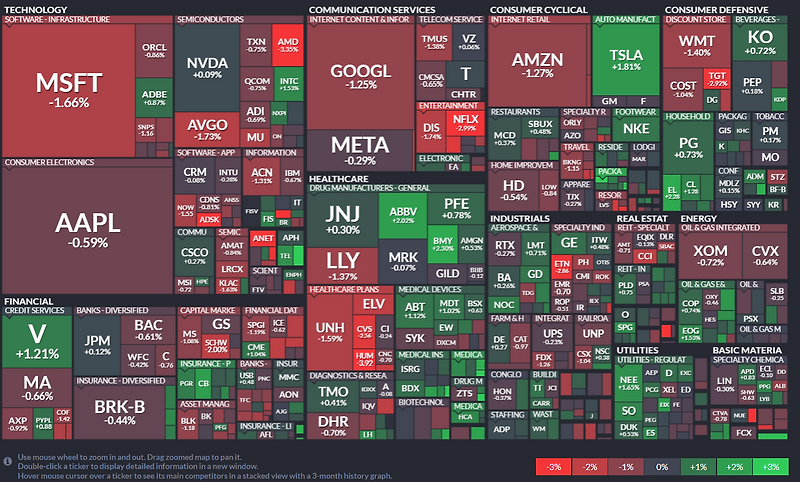 6월 FOMC 핵심 내용 및 (S&P) 500대 지수 종목