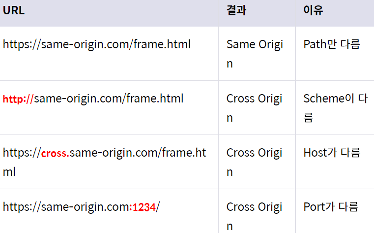 [DreamHack] Mitigation: Same Origin Policy