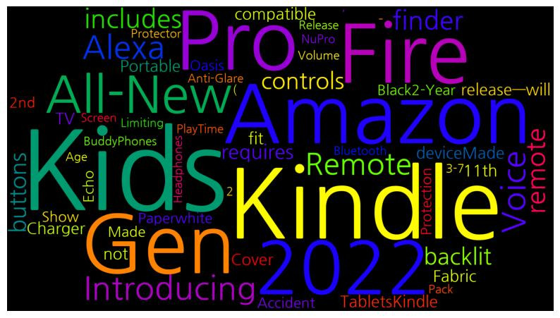 [A] Keyword Analysis of Newly Outstanded Items on A11