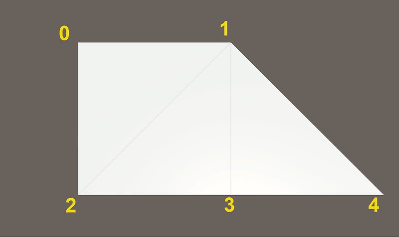 유니티(Unity)에서 메시를 구성하는 정점들이 삼각형을 표현하는 방법(Mesh.vertices, Mesh.triangles)
