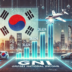 한국, 1인당 국민소득 3만6624달러 돌파! 일본·대만 제치고 세계 6위 등극!