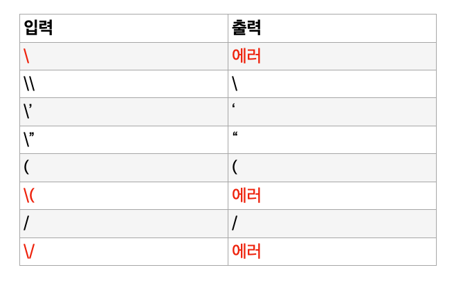 [JAVA] 특수문자 출력하기 — Geine Dev