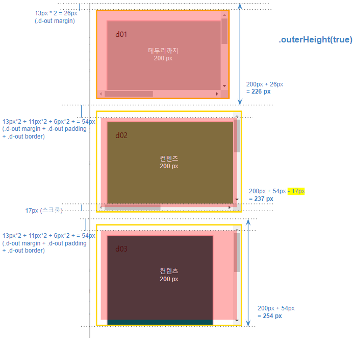[jQuery to Vanilla JS] 2. jQuery height 함수를 Vanilla JS로 migration