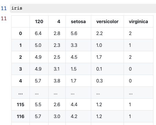 Tensorflow iris(붓꽃) 예제 해설