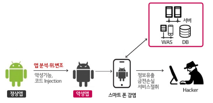 [칼럼] NHN AppGuard와 안드로이드 코드 보안의 효과적인 개선 방법 (1)