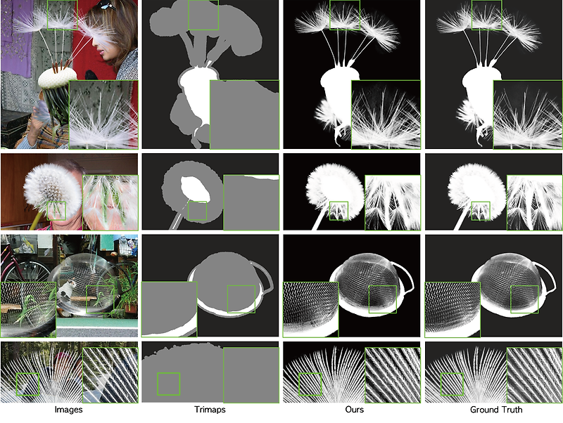 MatteFormer : Transformer-Based Image Matting via Prior-Tokens 논문 리뷰
