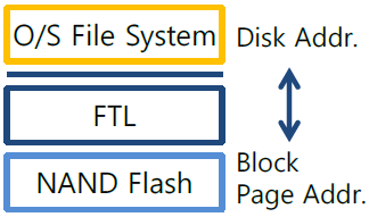 SSD FTL(Flash Translation Layer)