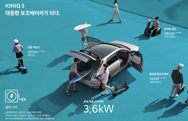 바퀴달린 거대한 보조 배터리 V2X (V2L, V2G, V2V, V2H) 양방향 충전 기술 [현대자동차]