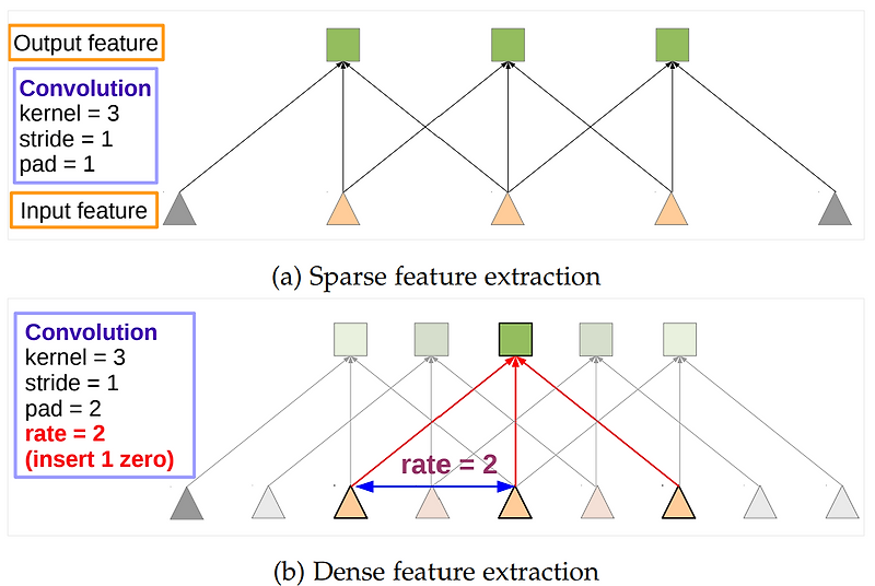 논문 리뷰 Deeplab Semantic Image Segmentation With Deep Convolutional Nets Atrous Convolution