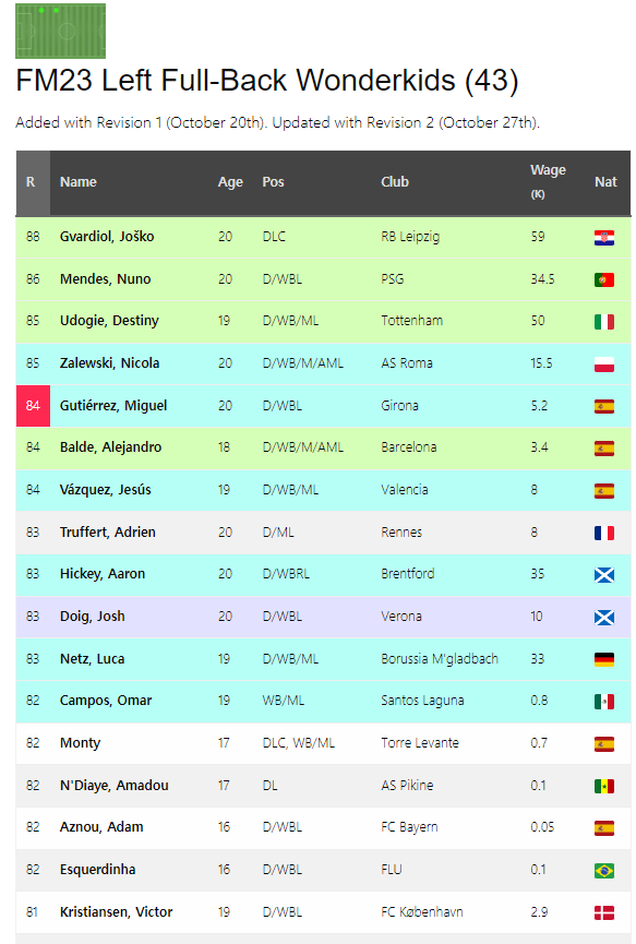FM2023 수비수(레프트백) 유망주 원더키드