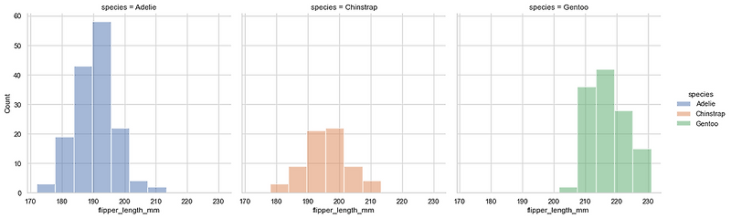 Seaborn - Penguins Dataset ( Displot ) — Data Analyst Hwang