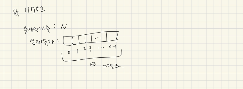 (BOJ #11720) 숫자의 합 :: 비둘기의 iOS💖