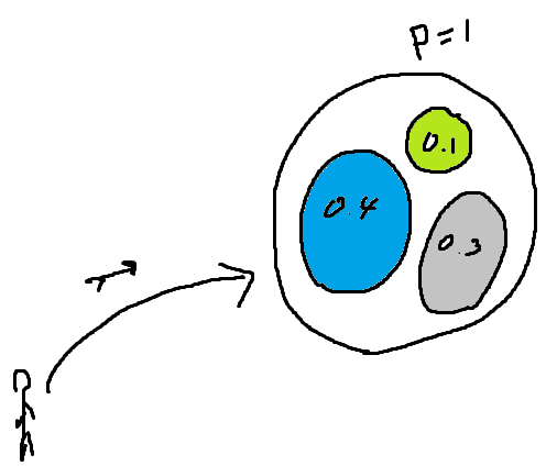 Alias method Algorithm