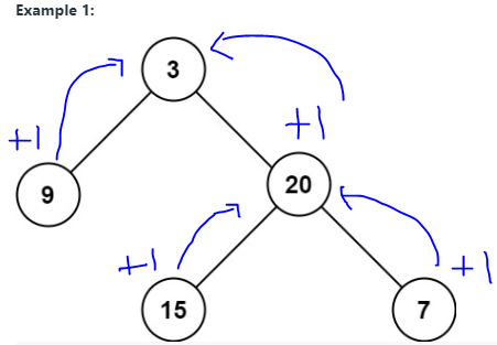 baundy :: [Leetcode] 104. Maximum Depth of Binary Tree