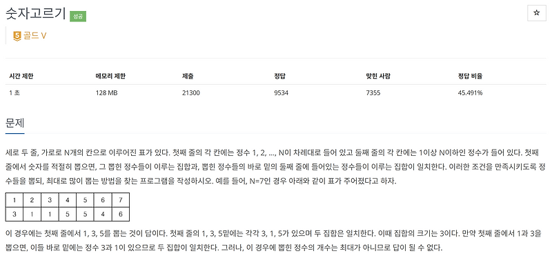 [Baekjoon 2668 / Python / 골드5] 숫자고르기