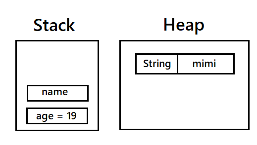 [JAVA] 자바의 메모리 영역 (stack, heap) :: 코딩하는 미미