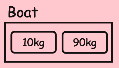 [Programmers] 구명보트 (LV2, Java) :: 코딩수집