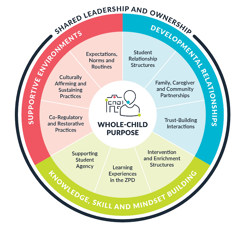 Whole-child approach in PE :: Yongjin_Lee