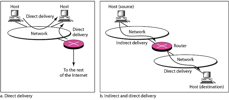 [chapter 21] Network Layer : Unicasting Routing
