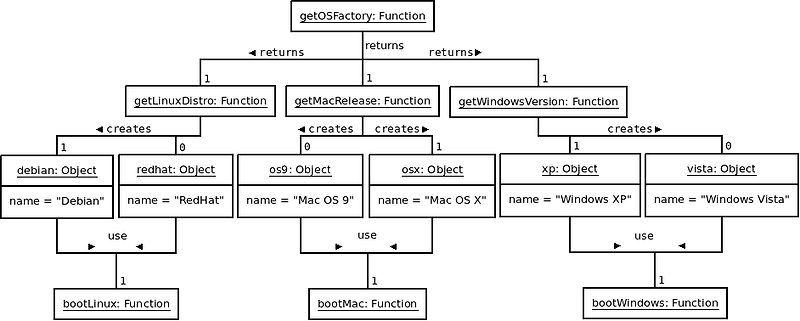 자바스크립트 추상 팩토리 패턴(Abstract Factory Pattern in JS) - ES5 / ES6