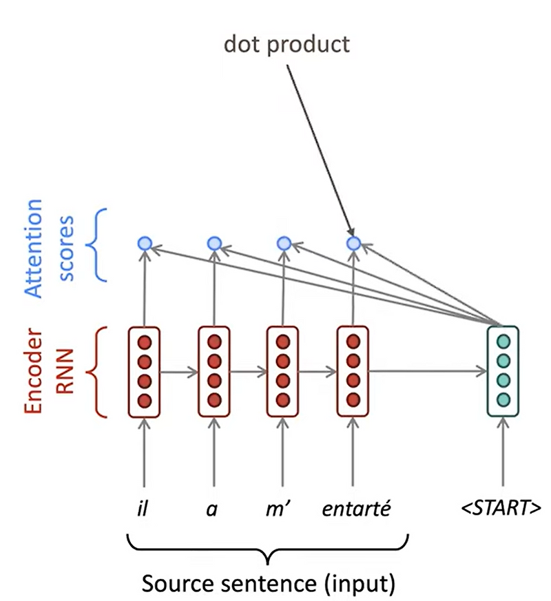 [CS224N] Stanford CS224N | Spring 2024 | Attention — Hello World! Hello ...