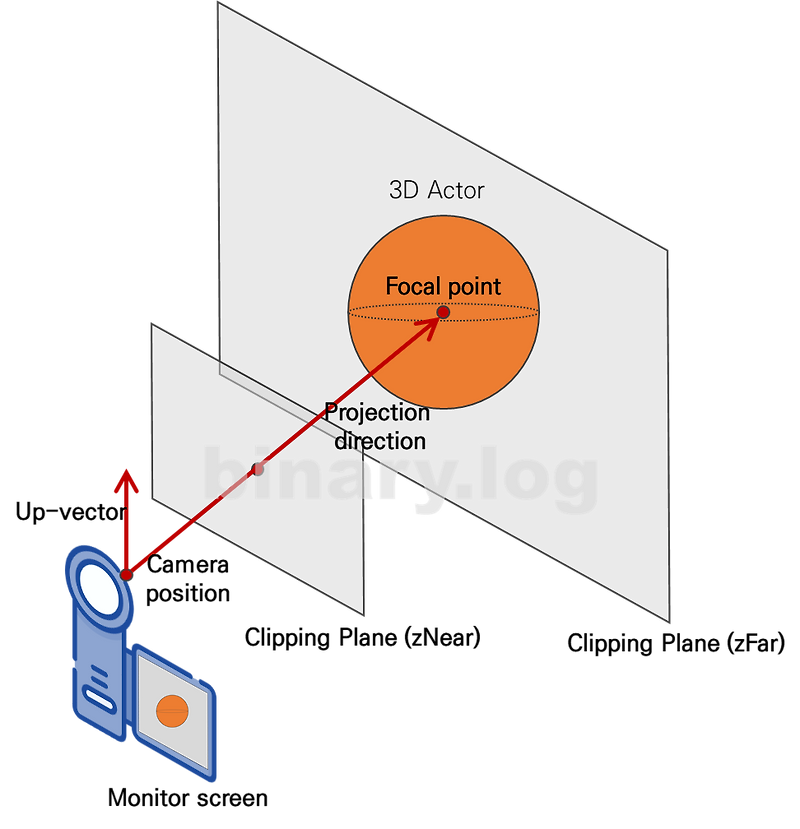 [VTK] screen 좌표를 vtk world 좌표로 변환하기
