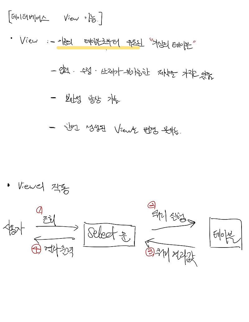 Sql 데이터베이스의 View 기능 