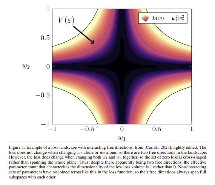 Using Degeneracy in the Loss Landscape for Mechanistic Interpretability - 논문리뷰