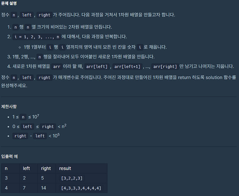 [Python - Lv.2] n^2 배열 자르기 — 얕게, 깊게