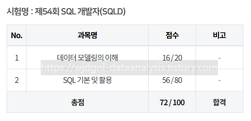 [SQLD] SQL 개발자(SQLD) 공부방법