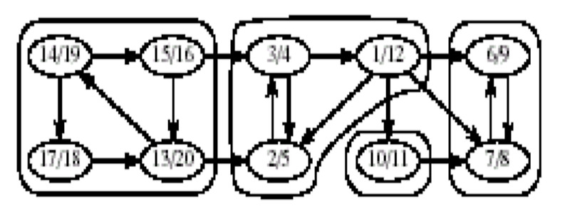 Elementary Graph Algorithms2