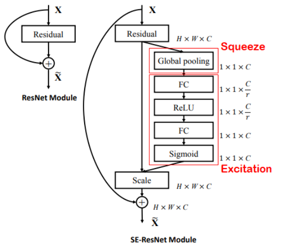 pytorch-image-models (Timm) model 코드분석 2