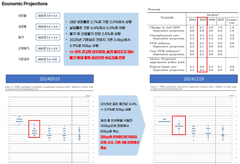 ?scode=mtistory2&fname=https:%2F%2Fblog.kakaocdn.net%2Fdn%2Fdv80M7%2FbtsLnxkMcAQ ...