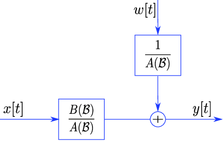 ARX (AutoRegressive with eXogenous inputs)
