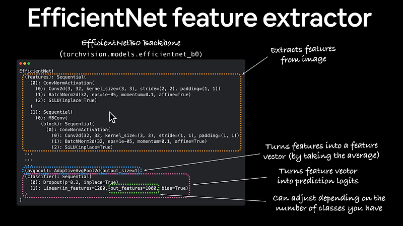 Feature Extraction (Transfer Learning의 한 종류)