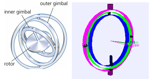 [Graphics] Gimbal Lock