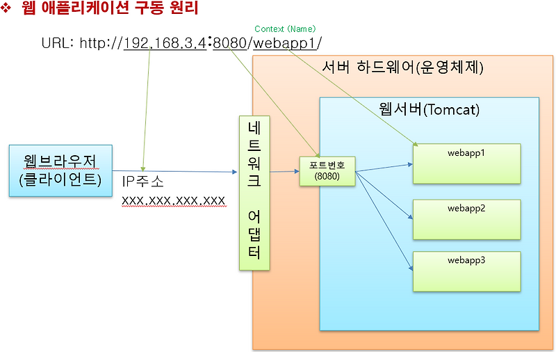 21일차 2024 - 03 - 26 :: Attitude of learning