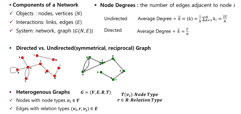 [Graph Neural Networks] Basics of Graph