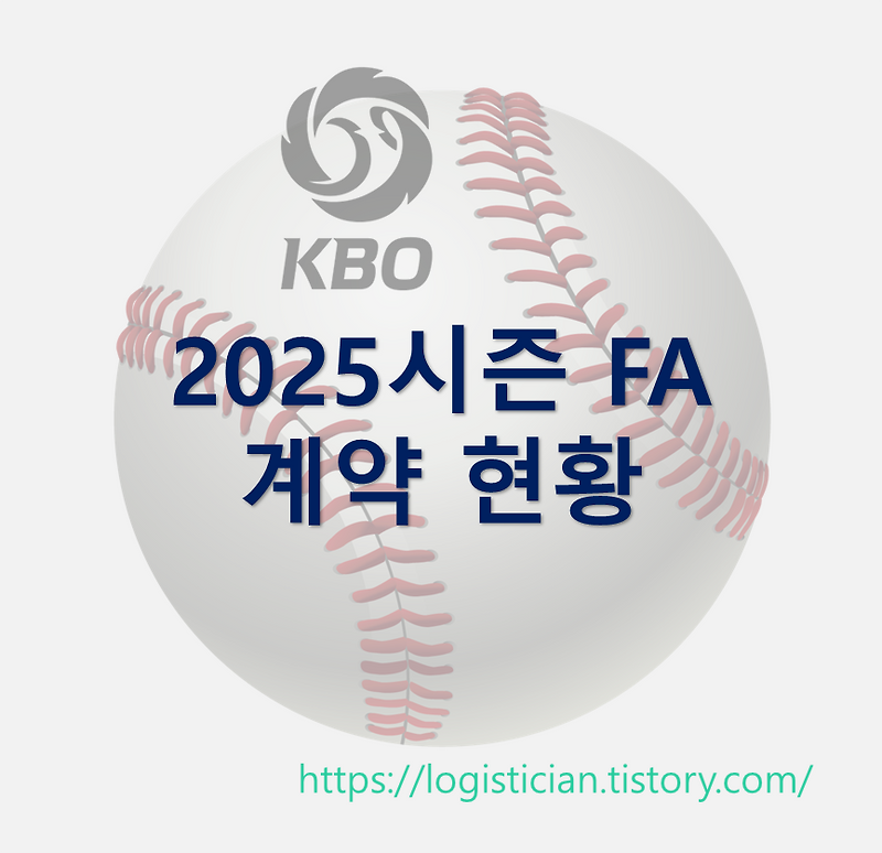 KBO 2025 시즌 FA 계약 현황