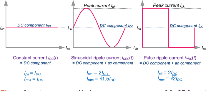 [IEEE-2016] Battery Impedance Analysis Considering DC Component in ...