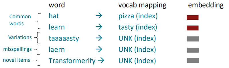 [CS224N] Stanford CS224N | Spring 2025 | Pretraining — Hello World! Hello Konkuk!