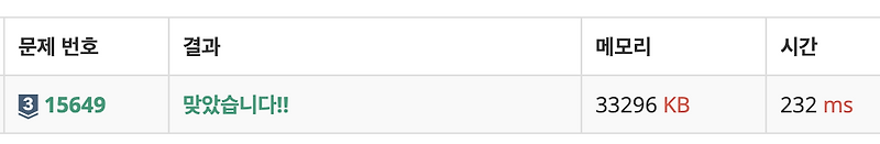[Python] 백준 알고리즘 #15649 N과 M (1) - 순열