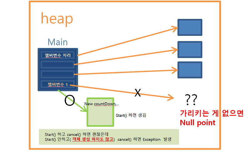 [Java] java.lang.NullPointerException: Attempt to invoke virtual method ...